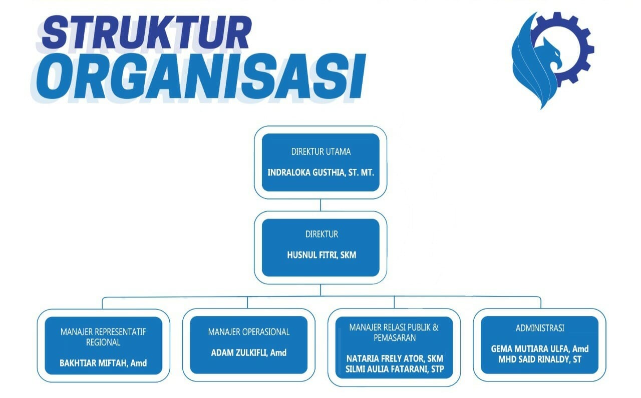 Company Profile - Garuda Systrain Interindo - Safety Training & Consultant